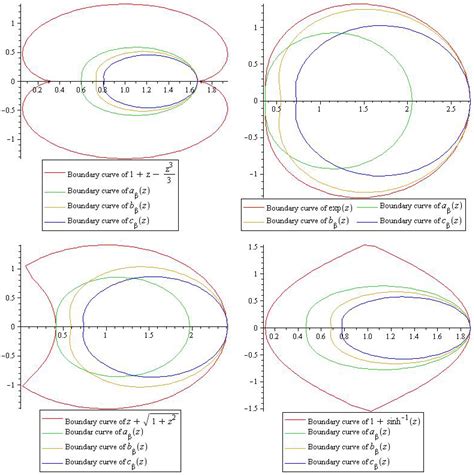 applications of first order differential subordination for subfamilies