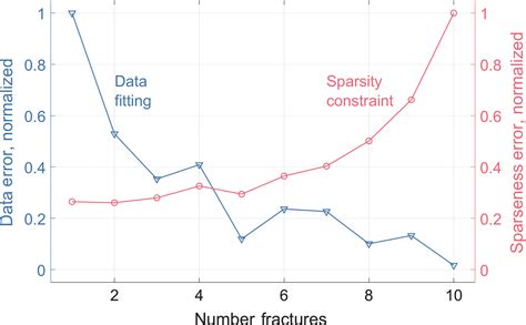 Continuous Surface To Distributed Acoustic Sensor Snapshots Explain Reactivation Of Individual