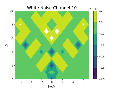 Contour Charts For The Equisize Configuration Of The Bispectrum In Download Scientific Diagram