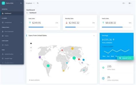 50 Responsive Free Angularjs Admin Themes 2024