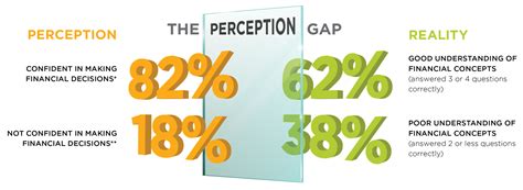 Financial Overconfidence Investing Is Easy Right