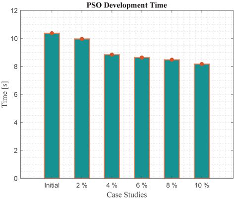 Energies Free Full Text Optimal Reactive Power Dispatch In Electric