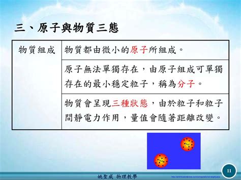 2 物質的組成 姚聖威 物理教學 Ppt Download