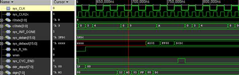 Simulation Result Of The Read Cycle Of Ddr Sdram Controller Download