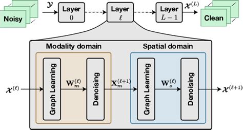Figure 2 From Multimodadl Graph Signal Denoising With Simultaneous Graph Learning Using Deep