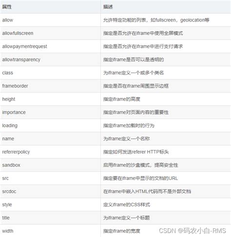 ＜iframe＞标签的使用 iframe支持的参数 csdn博客