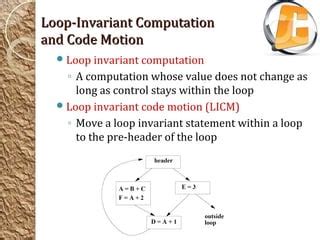 Loop Invariant Computation PPT