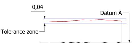 Parallelism Gdandt Explained Fractory