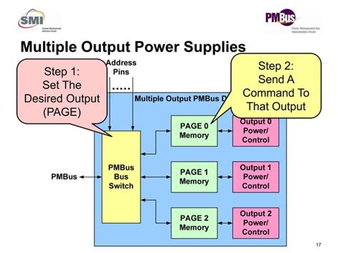 PMBus Specification Rev Presentation Pdf