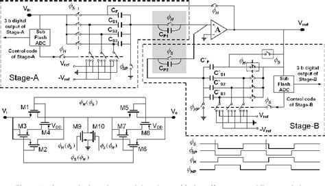 Figure 1 From A 10 B 40 Ms S Pipeline Adc With A Novel Low Variation On
