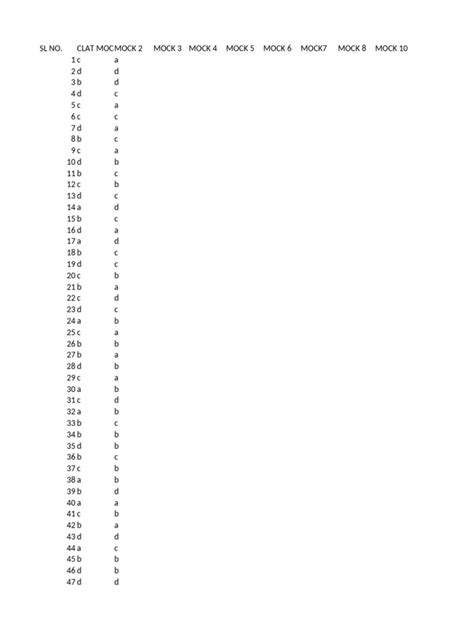 Mock Test Answer Keys Pdf