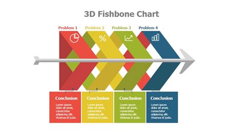 Root Cause Analysis Template Powerslides