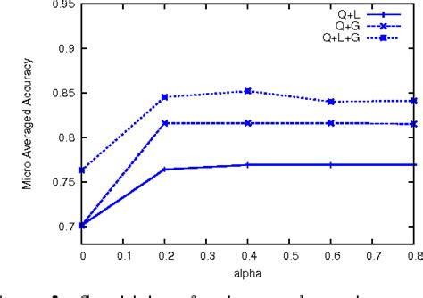figure 3 from linking entities to a knowledge base with query expansion