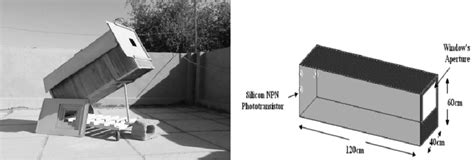 Schematic Diagram Of Experimental Setup A B Download Scientific Diagram