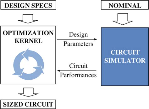 Figure 22 From Chapter 2 Previous Works On Automatic Analog Ic Sizing 2 1 Analog Ic Sizing