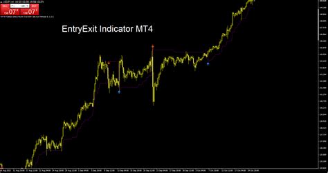 Entryexit Trend Forex Indicator For Mt4 Free Download Forexcracked