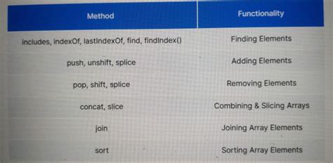 Anbu P On Linkedin Javascript Methods Functionality
