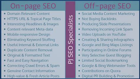 Difference Between On Page Seo And Off Page Seo Website Optimization