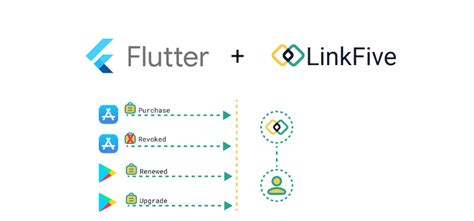 How To Add Subscriptions With Flutter Using Linkfive Flutter Subscription Blog Linkfive