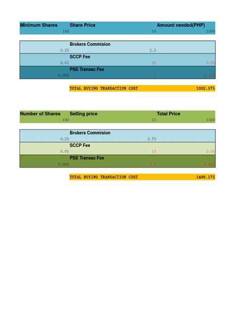 Buysell Stocks Computation Pdf