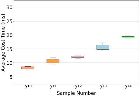 Figure 1 From A Digital Twin Based Intelligent Robotic Measurement System For Freeform Surface