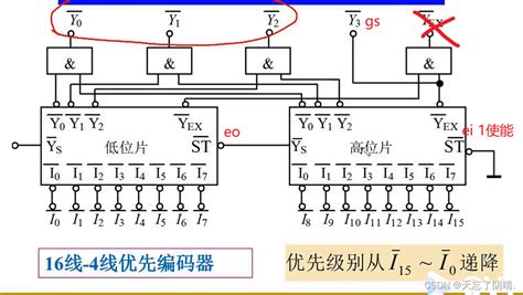 牛客网verilog vl16 使用8线 3线优先编码器Ⅰ实现16线 4线优先编码器 八线三线编码器verilog csdn博客