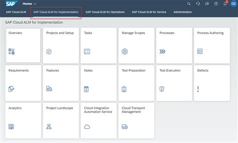 Implementation And Operation Of SAP Ariba With SAP SAP Community