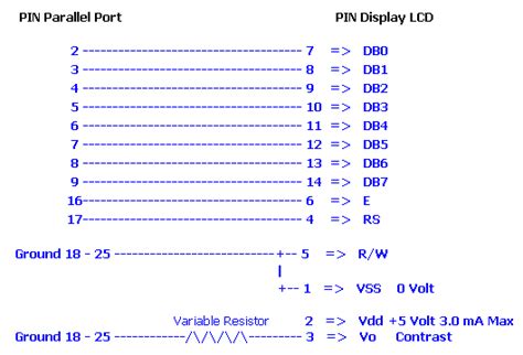 LCD Projects Liquid Display Applications Drivers Developing Tools