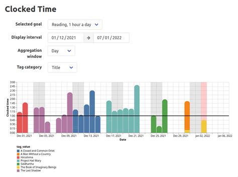 Devember 2021 Punch Clock Web App Code Level1Techs Forums