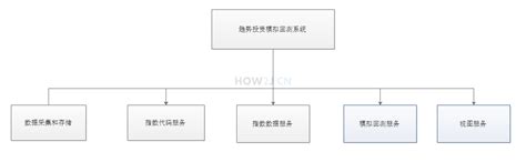 趋势投资springcloud系列教材 （十） springcloud相关概念 分布式和集群
