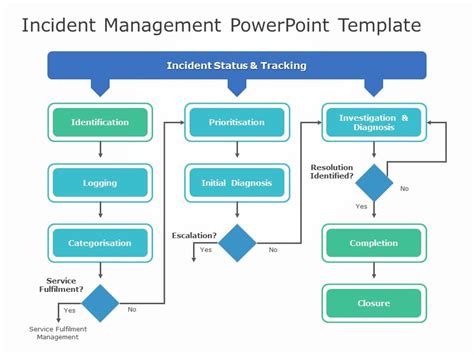 Incident Management PowerPoint Template