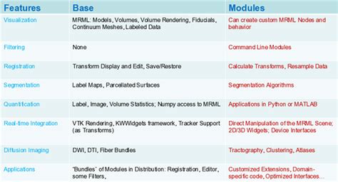Documentation Slicer Wiki