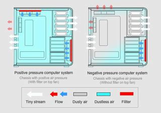 Pc Cooling Basics Pc Gamer