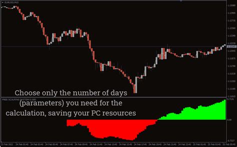 Free Scalping Indicator Mt4 Aierior
