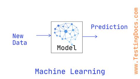 Classical Programming And Machine Learning Testingdocs Classical Programming And Machine Learning Testingdocs