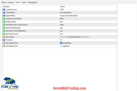 Trendlines Indicator Mt4 Free Download