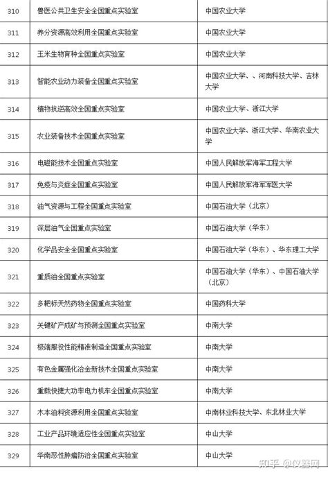 浙江新增15家 全国重点实验室再添新力军 知乎