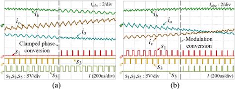 Figure 1 From Co Operative Current Ripple Reduction Strategy For Three Phase Inverter With
