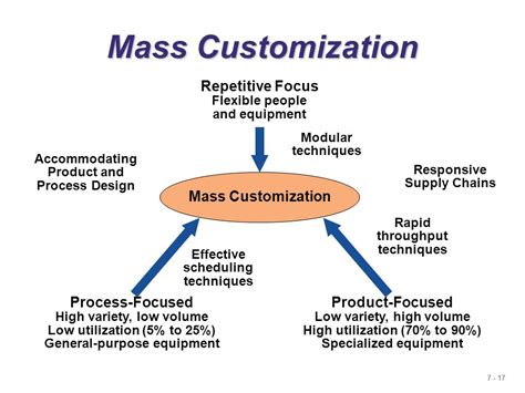 Learning Modules Introduction To Pom Chapters 1 2 And 3 Ppt Download