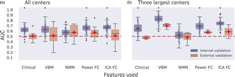 Development And Validation Of A Multimodal Neuroimaging Biomarker For Electroconvulsive Therapy