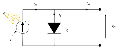 Basic PV Cell Model Download Scientific Diagram