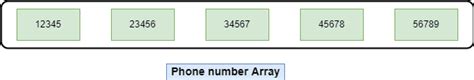 Which Is Faster Hash Lookup Or Binary Search Baeldung On Computer