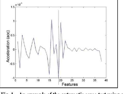 Figure 1 From Simultaneous Topological Categorical Data Clustering And Cluster Characterization