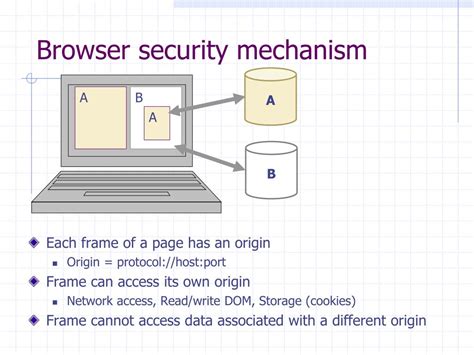 Ppt Browser Security Model Powerpoint Presentation Free Download Id2934614