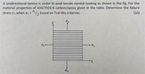 Solved A Unidirectional Lamina Is Under Bi Axial Tensile