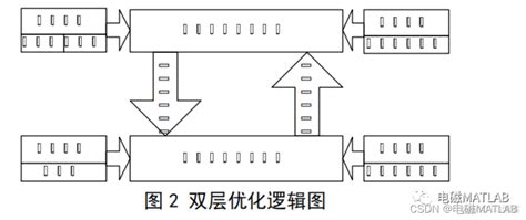 cplex求解vrp python cplex求解双层目标优化 mob6454cc649dc8的技术博客 51cto博客