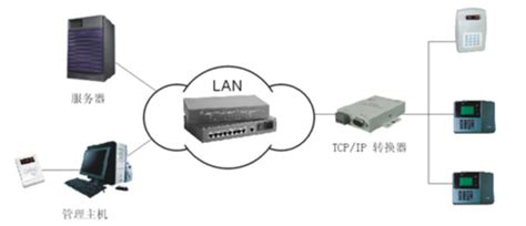 Tcp Iphttpsocket