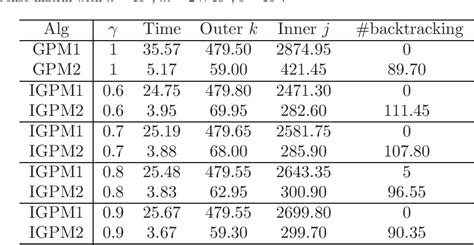 Inexact Primal Dual Gradient Projection Methods For Nonlinear
