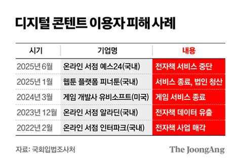 돈 주고 샀는데 내 거 아니라고 전자책 소유권 논쟁[팩플]