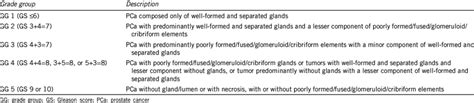 Prognostic Grade Groups Download Table